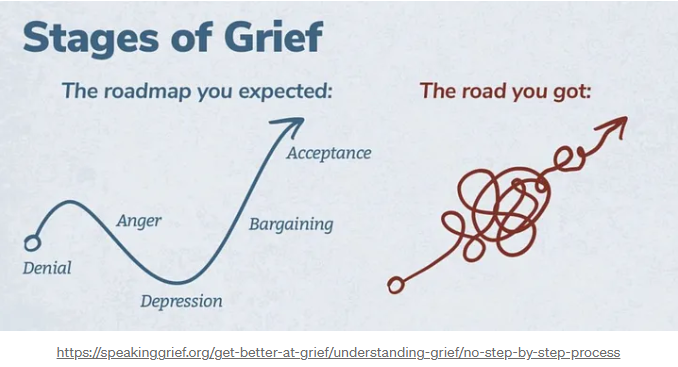 Stages of Grief? – Every Step with Grief